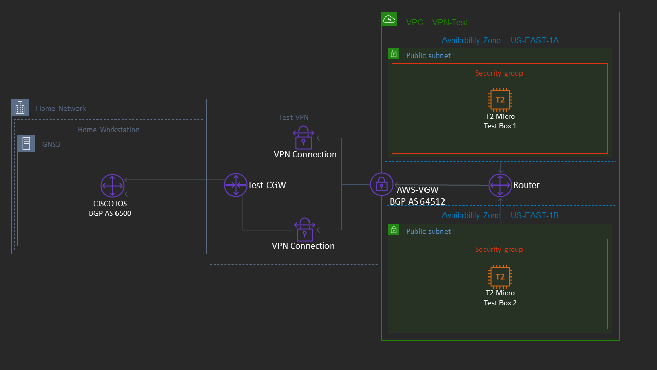 AWS Advanced Networking – Part 2